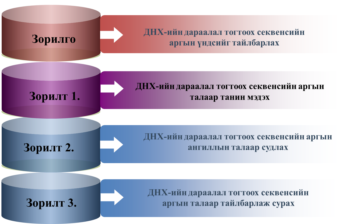 Мэдлээ Цахим контент